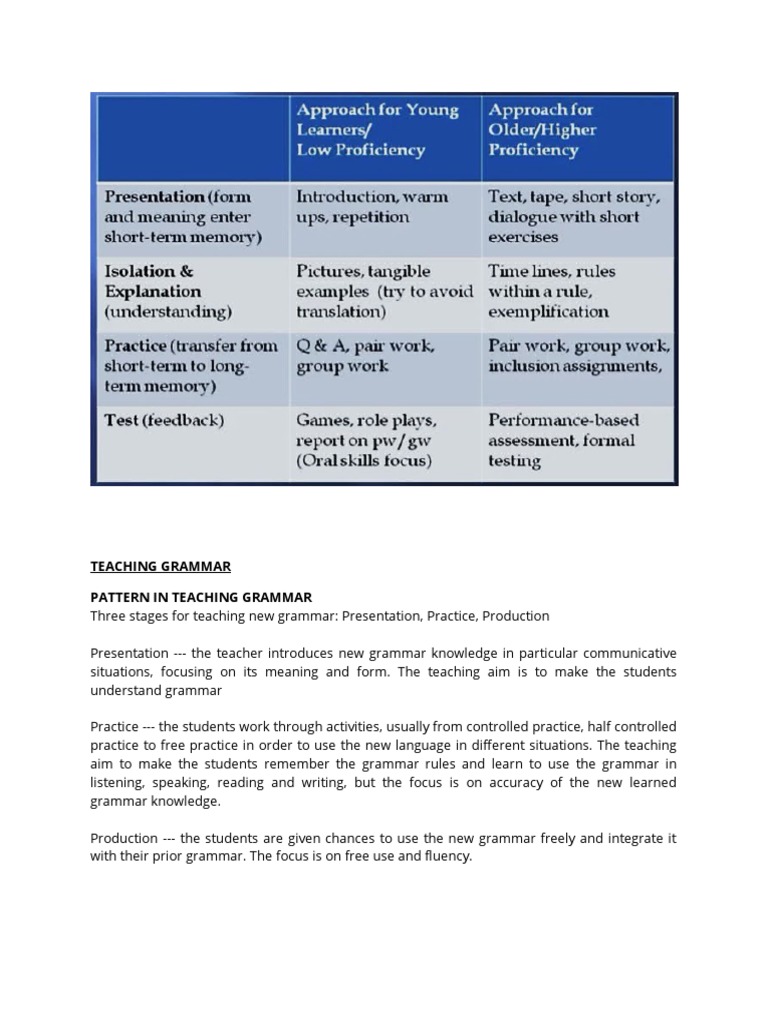 The Process in Teaching Grammar | PDF