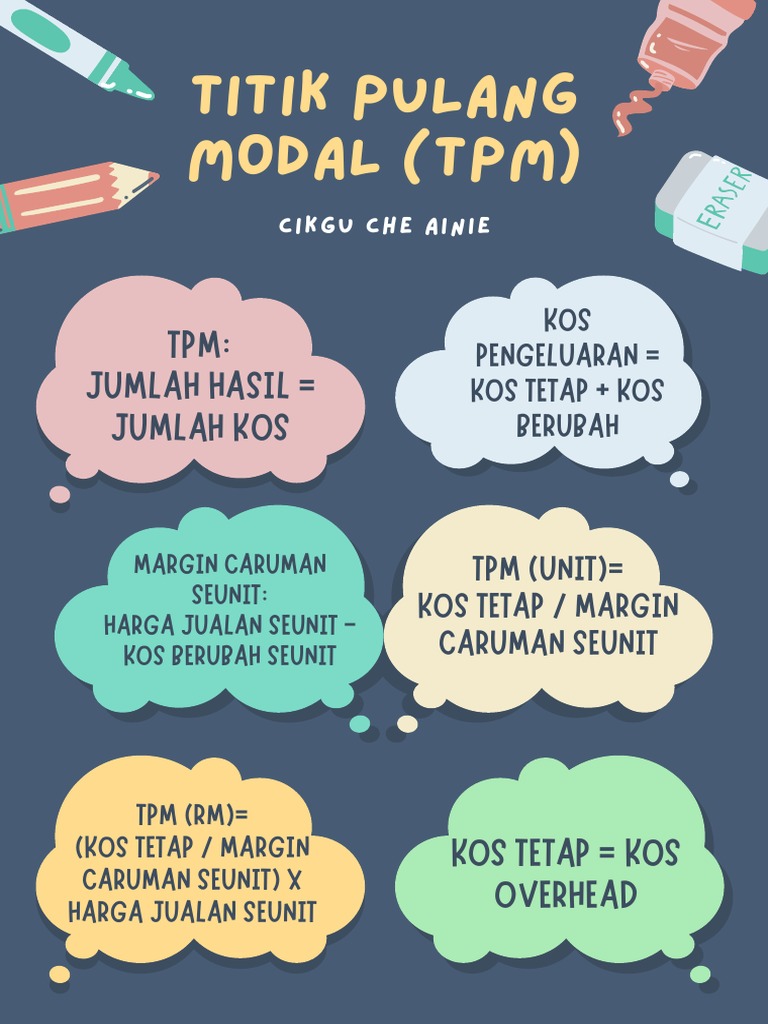 Formula Titik Pulang Modal (TPM) | PDF | Finance & Money Management