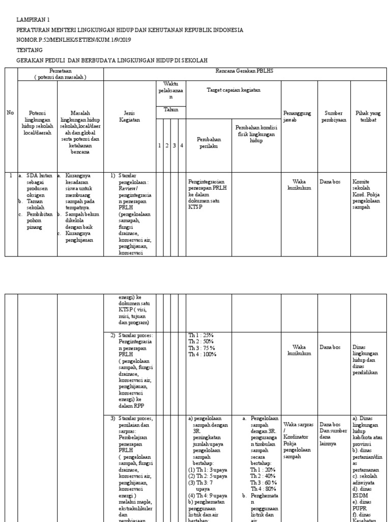 Rencana Gerakan PBLHS 4 Tahun | PDF