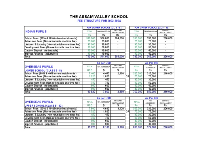 Fees Structure 2023 24 | PDF | Payments | Services (Economics)