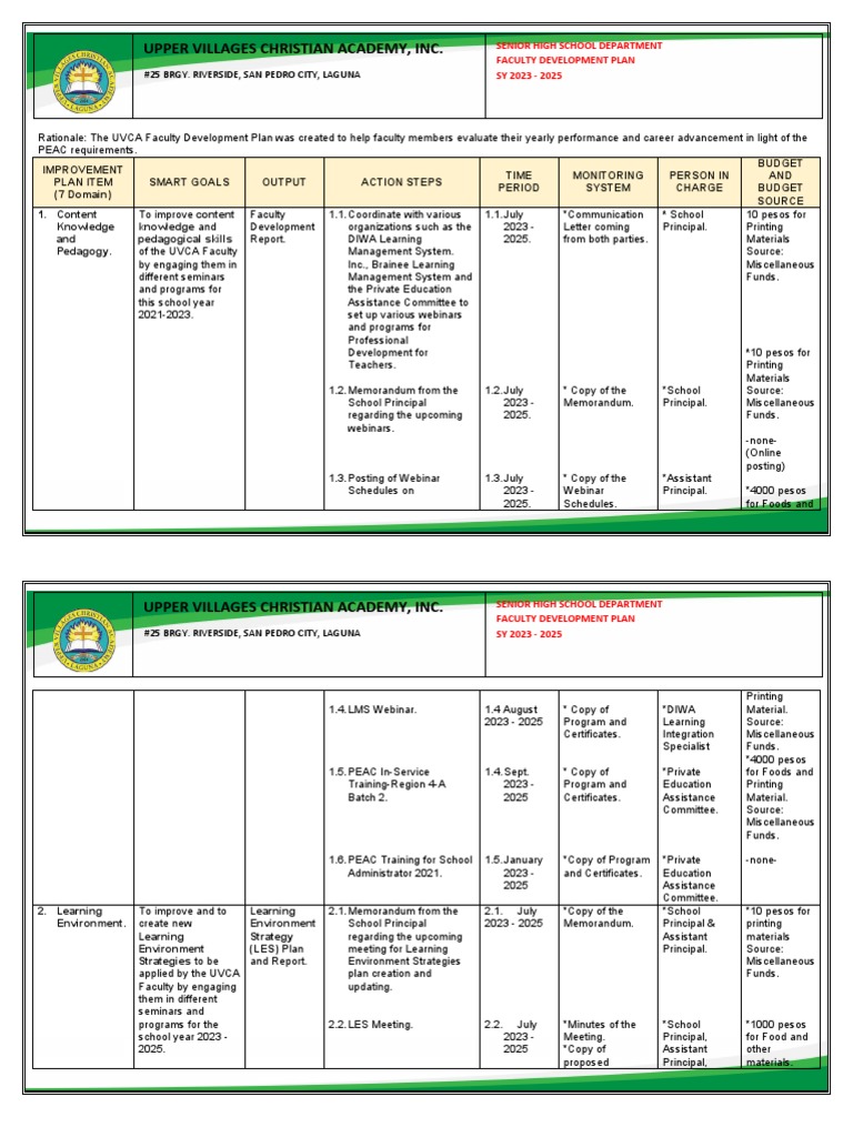 Faculty Development Plan | PDF | Curriculum | Pedagogy
