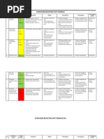Contoh Laporan Mitigasi Risiko | PDF
