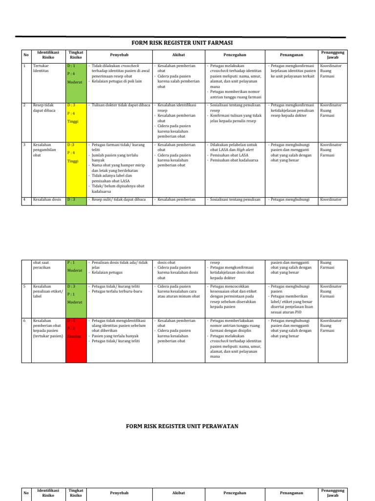 Identifikasi Resiko Klinis Risk Register | PDF