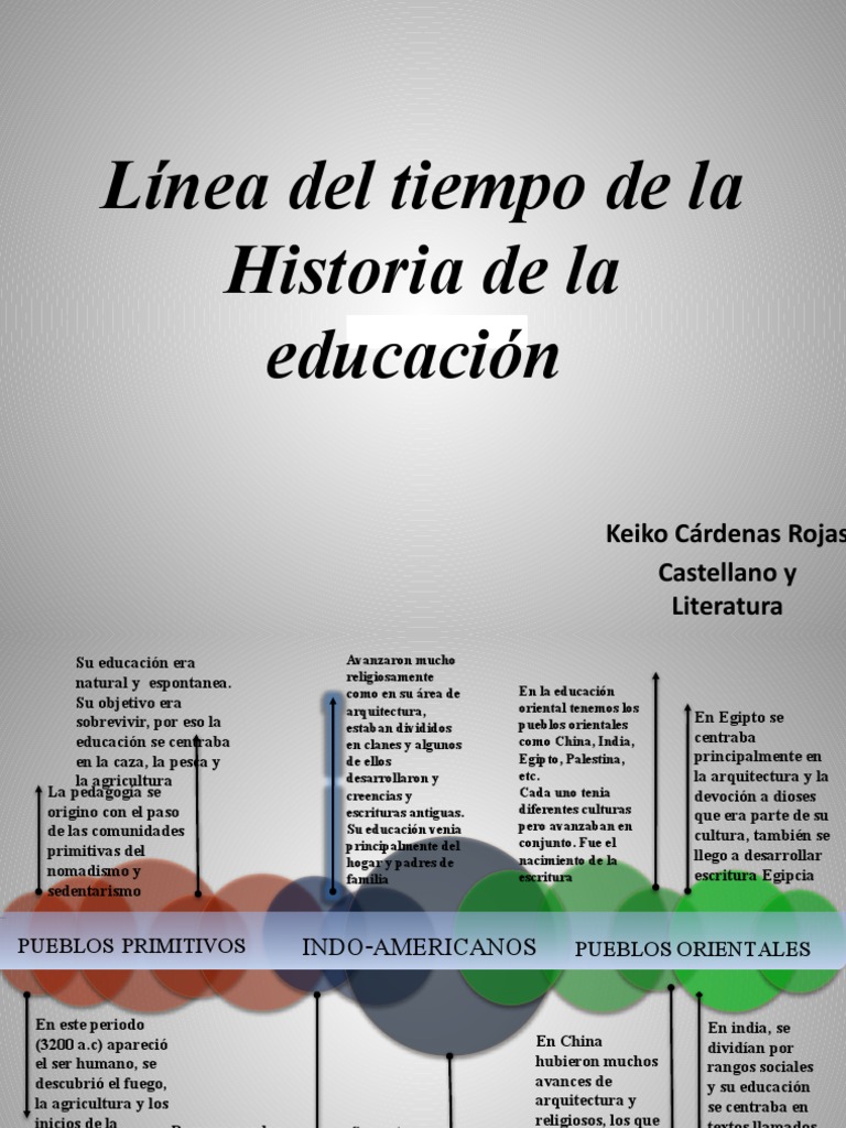 linea del tiempo de la educación y su avece | PDF | Antiguo Egipto