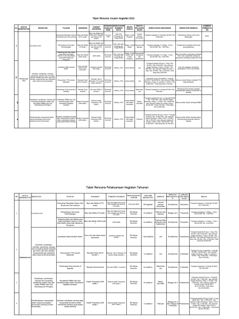 Ruk RPK Terbaru 2023 Dan 2022 | PDF