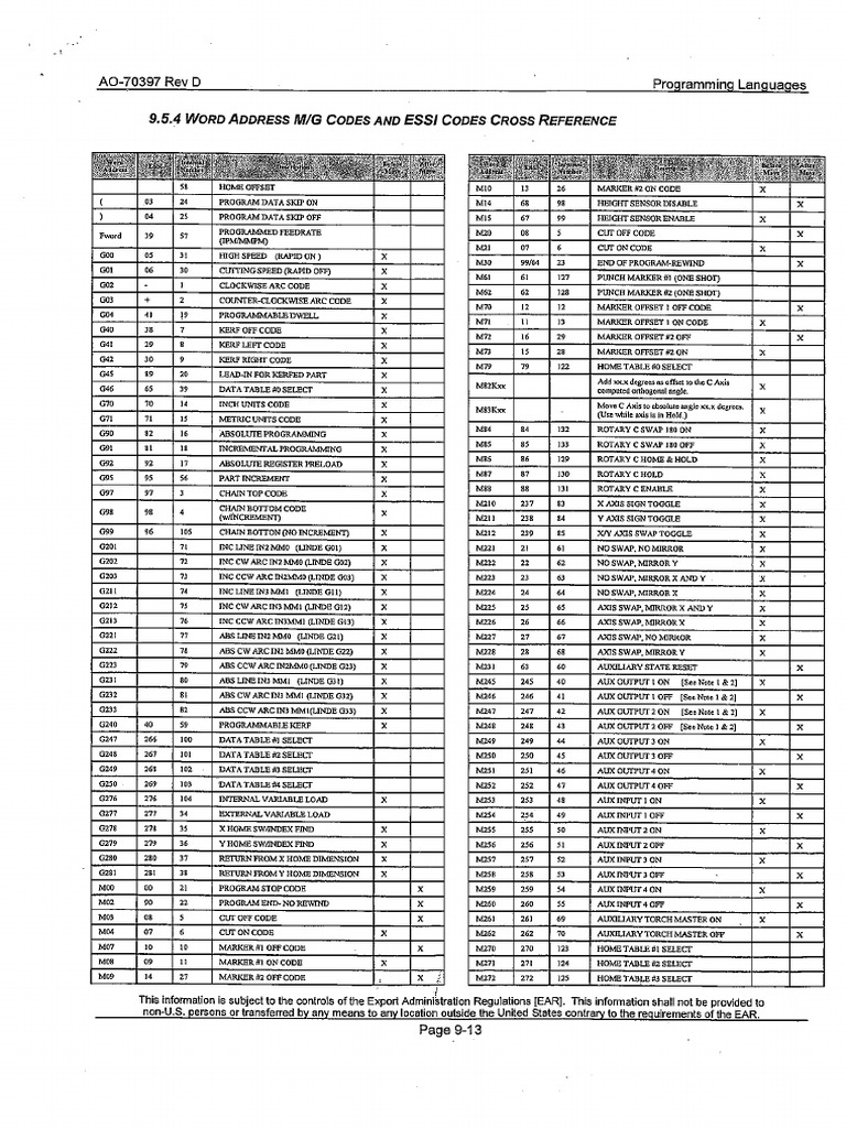 PCS Burny Cheat Sheets | PDF