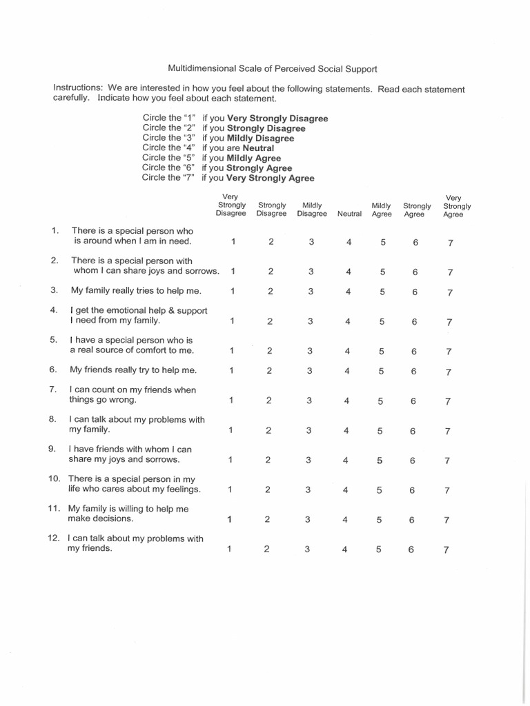 Multi Dimensional Scale of Perceived Social Support | PDF