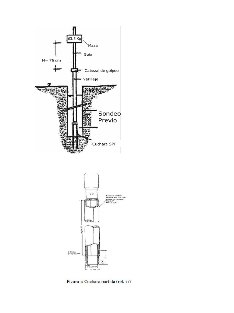 Metodología del Ensayo SPT con Cuchara Partida | PDF | Ingeniero civil