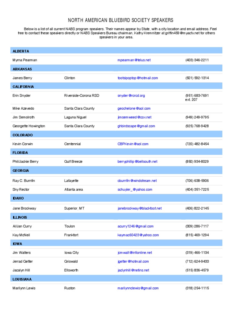 NABS Speakers List | PDF