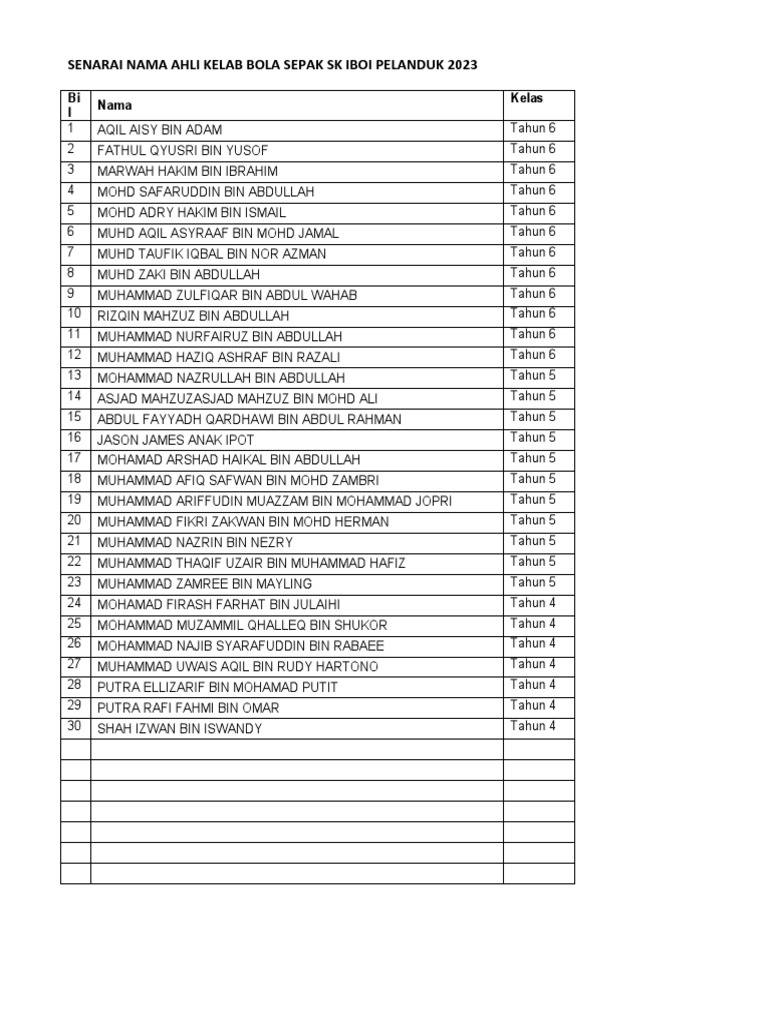 Senarai Nama Ahli Kelab Bola Sepak SK Iboi Pelanduk 2023 | PDF