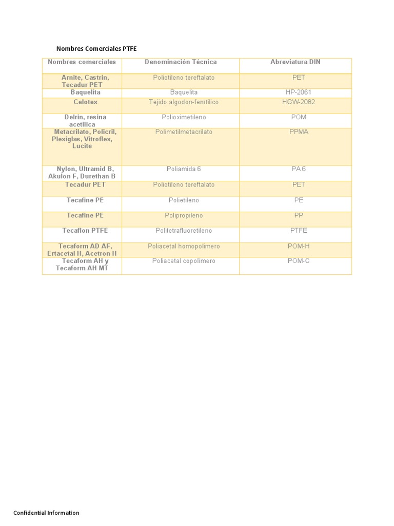 Nombres Comerciales PTFE | PDF
