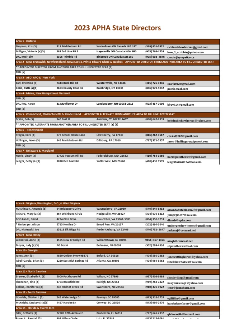 2023 APHA State Directors List | PDF | Freight Transport | Public Services