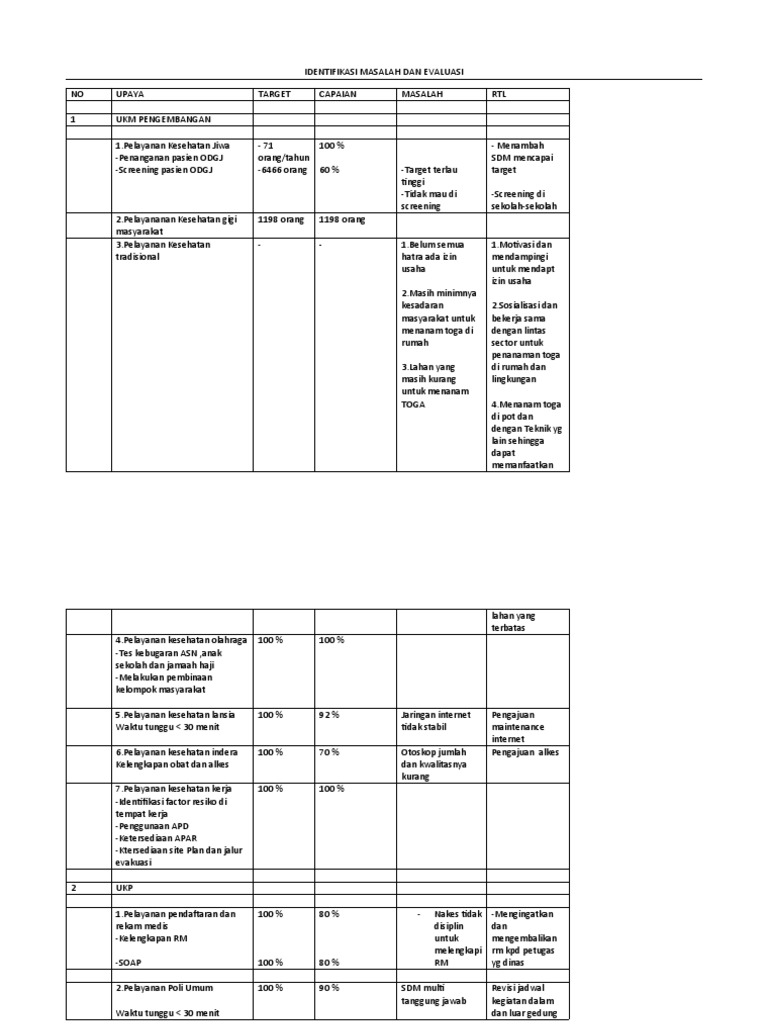 Identifikasi Masalah | PDF