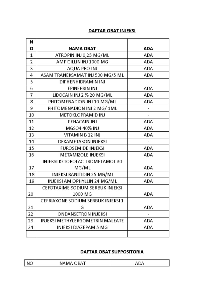 Daftar Obat Injeksi dan Suppositoria | PDF