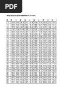 PT100-resistance-table Sensors - NL | PDF