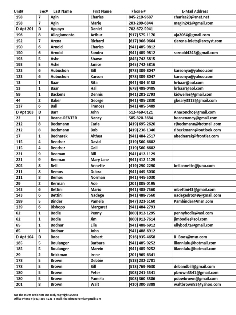 Alphabetical Directory | PDF
