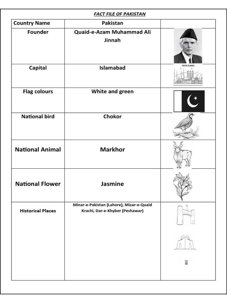 Fact File of Pakistan | PDF