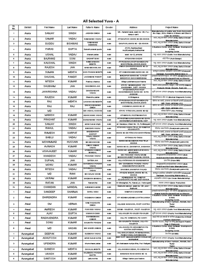 Yuva Final 2022 List 2 | PDF | Foods