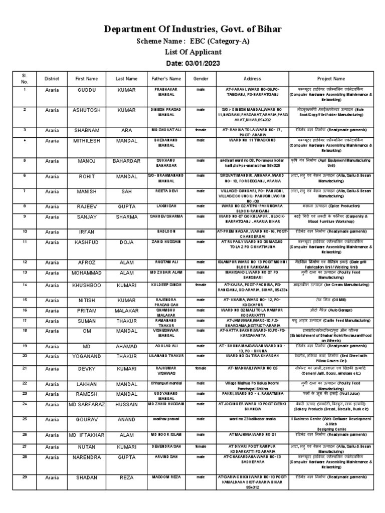 Local Business Applicant List | PDF | Foods