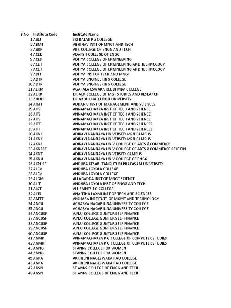List of Colleges and Courses Report | PDF