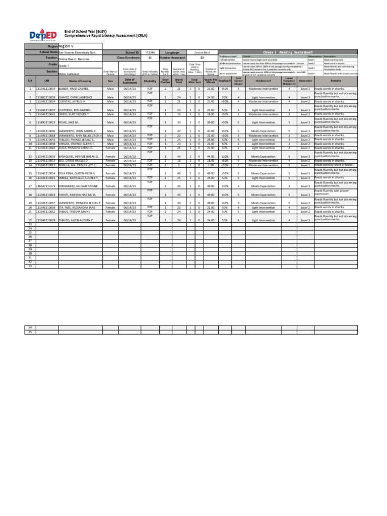 CRLA - EoSY - G1 - S.Y 22-23 | PDF | Writing | Cognition