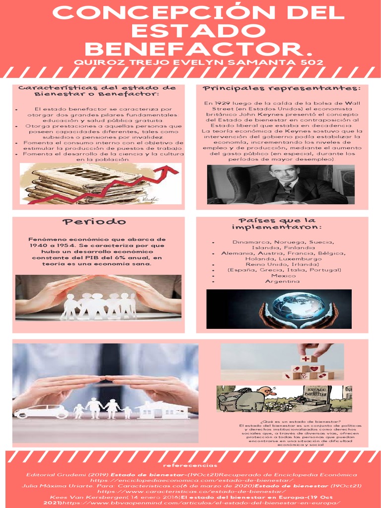 Concepción Del Estado Benefactor. | PDF