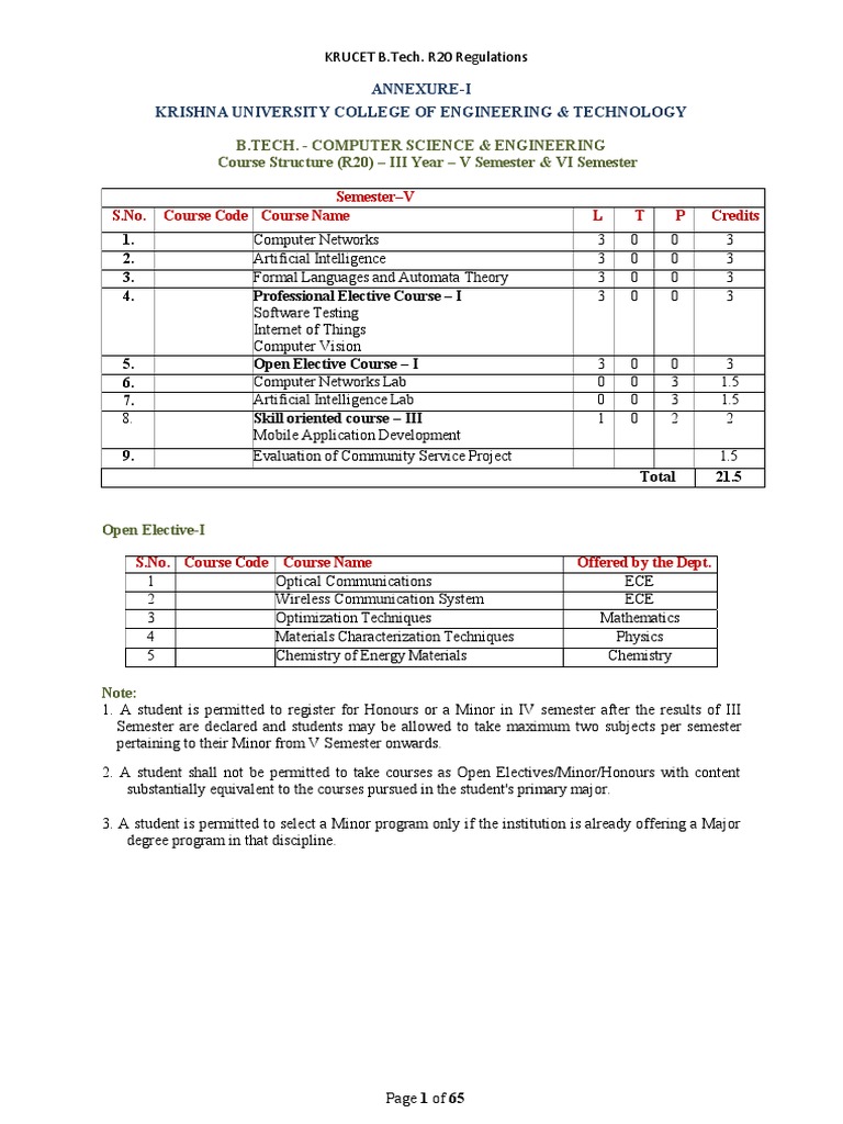 B.tech 3 Cse Syllabus | PDF | Optical Fiber | Computer Network