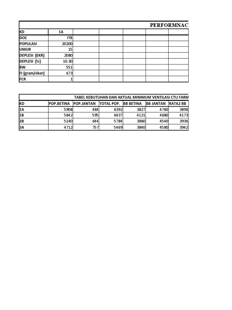 Tabel Performance | PDF