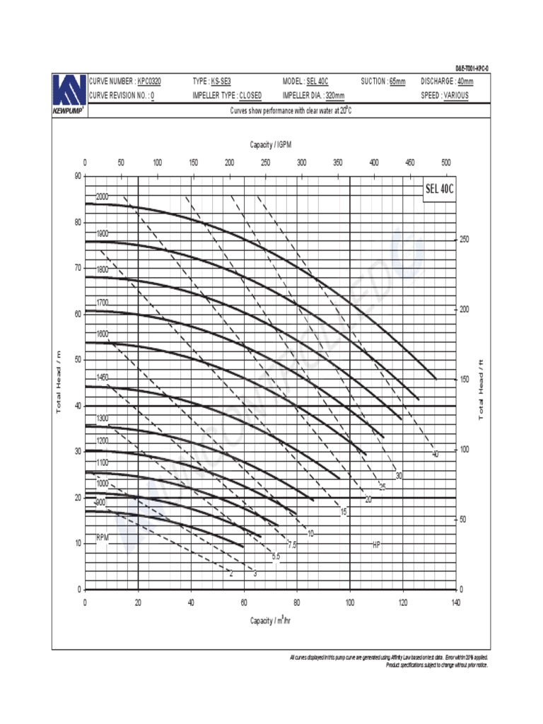Curved Data KEW PUMP KSSE 3 1 | PDF | Turbomachinery | Manufactured Goods
