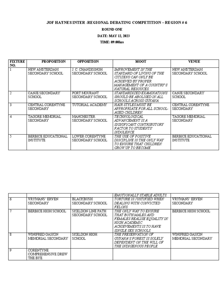JOF Haynes Inter-Regional Debate Fixtures | PDF