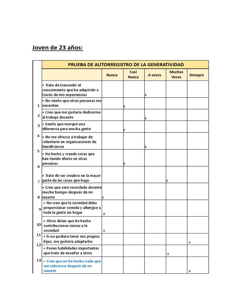Test de Generatividad | PDF | Adultos
