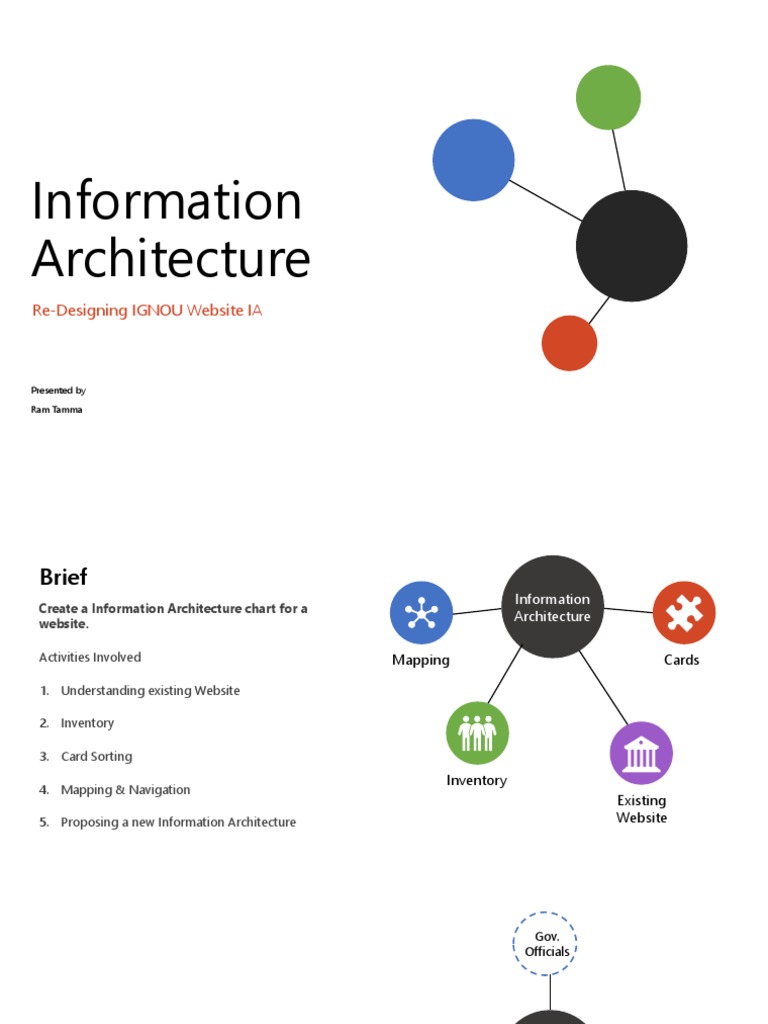 Information Architecture Assignment IGNOU Website Ram Tamma | PDF ... Information Architecture Assignment IGNOU Website Ram Tamma | PDF ...