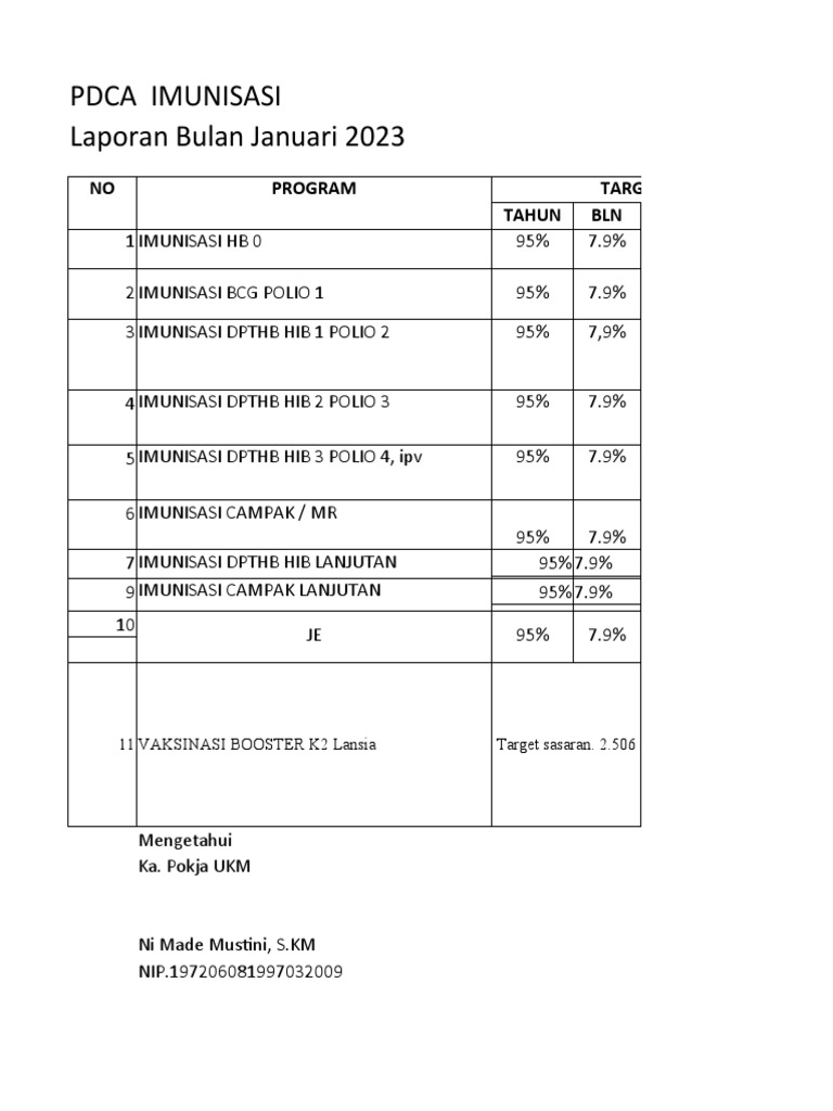 Pdca Imunisasi | PDF