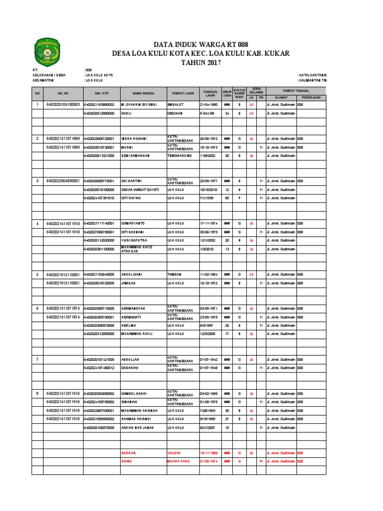 Data Warga RT 008 Loa Kulu 2017 | PDF