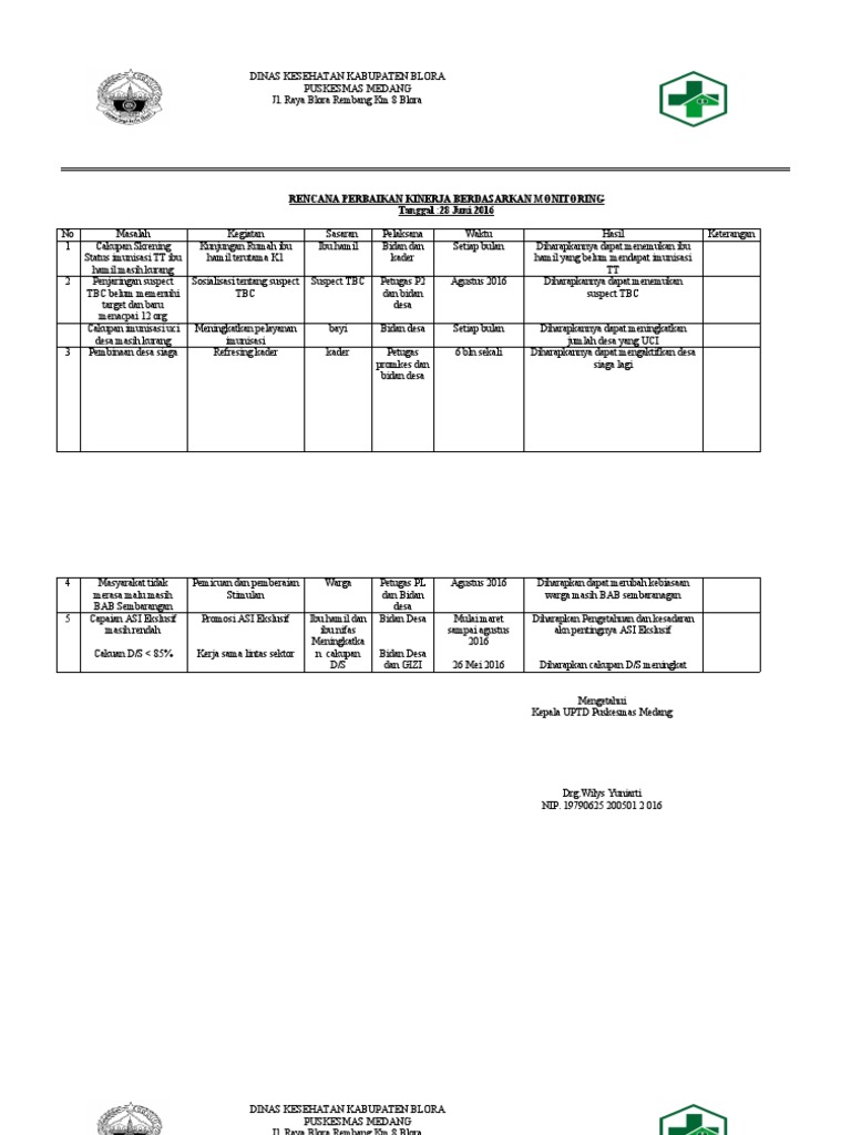 Rencana Perbaikan Kinerja Berdasar Hasil Monitoring | PDF