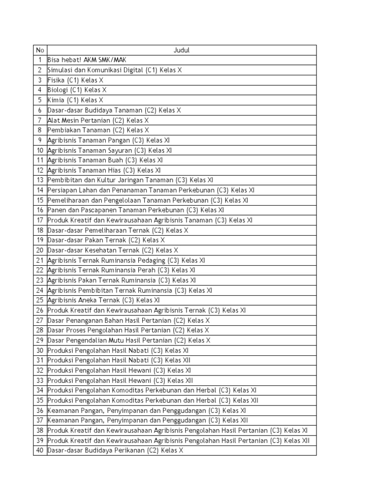 Rekap Data Isbn Seluruh Judul Liniswara | PDF