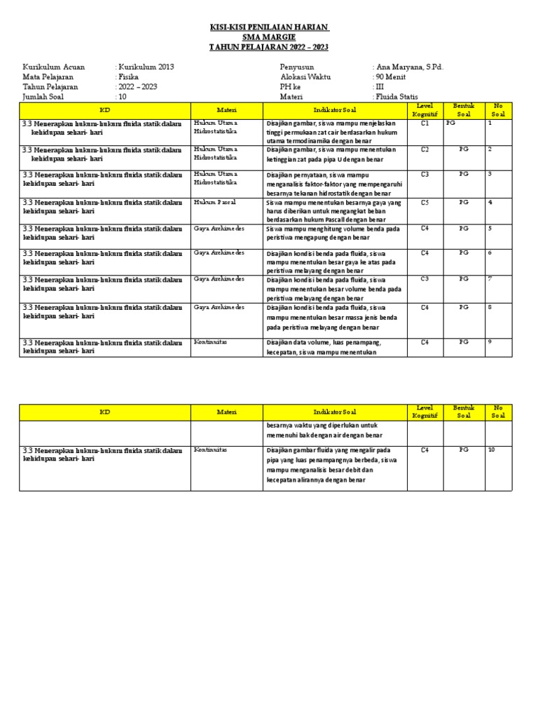Kisi Kisi Penilaian Harian Fisika Fluida Statis Kelas X SMA | PDF