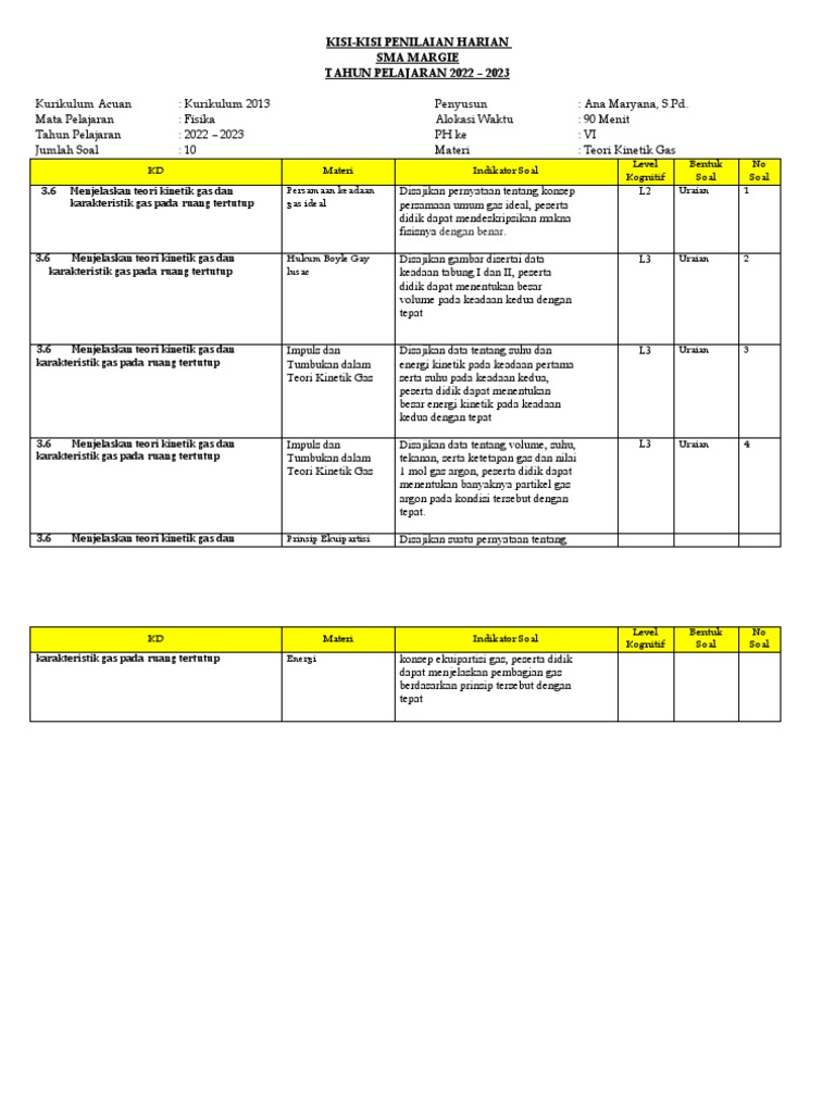 Kisi Kisi Penilaian Harian Fisika Teori Kinetik Gas Kelas X SMA | PDF