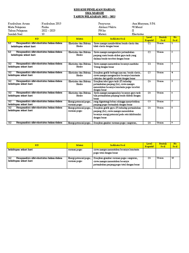 Kisi Kisi Penilaian Harian Fisika Elastisitas Kelas X SMA | PDF