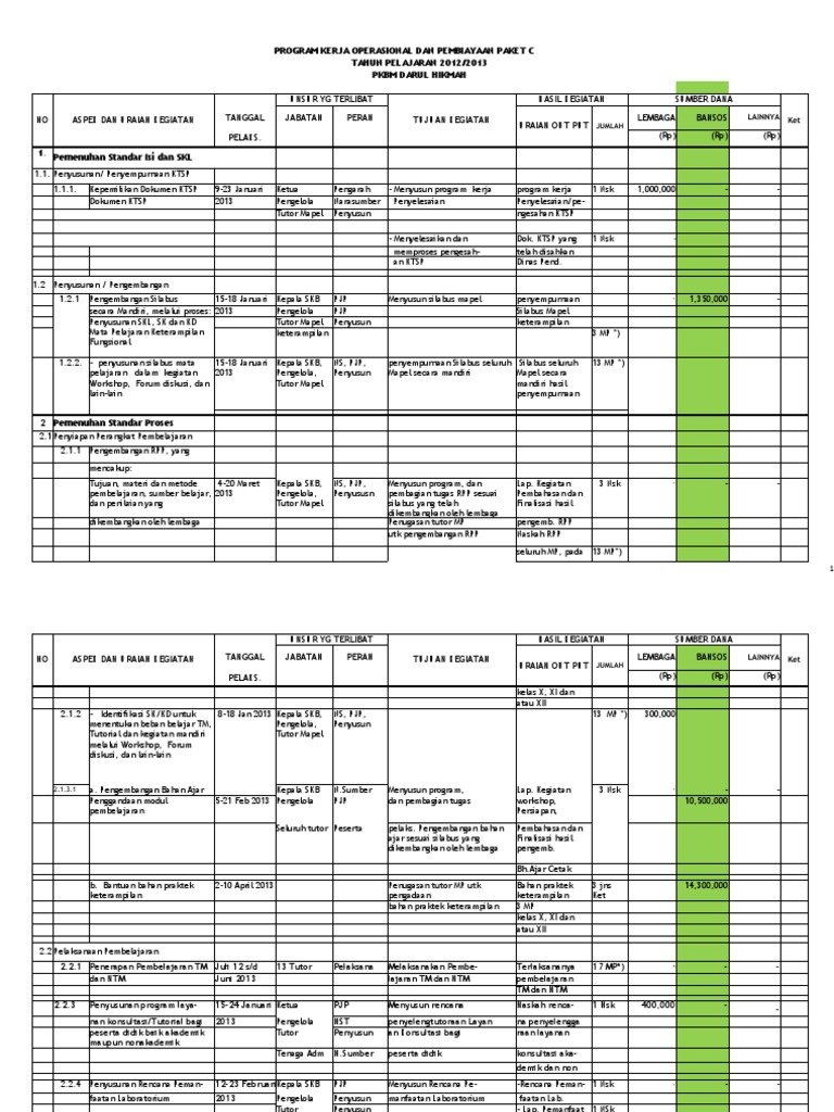 Program Kerja Tahunan and RAB Rintisan P | PDF