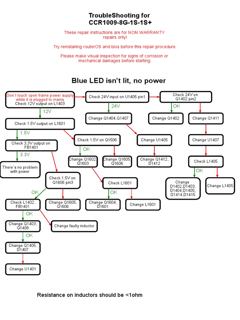 Blue Led Isn'T Lit, No Power: Troubleshooting For Ccr1009-8G-1S-1S+ | PDF | Transistor | Bipolar ...