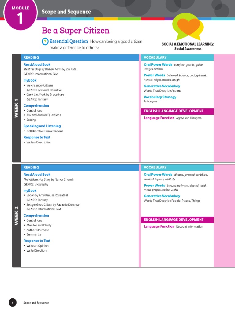G2 Scope and Sequence | PDF
