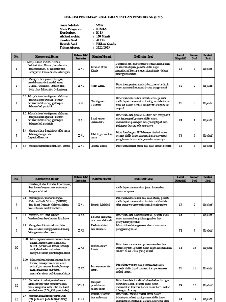 01 Kisi-Kisi Soal Kimia Utsp Tp. 2023 | PDF