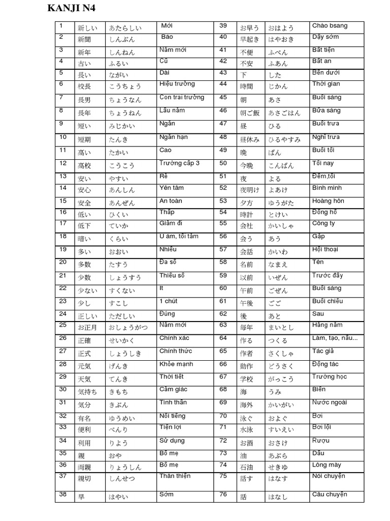 3-List Kanji N4 ( Kanji - hira - imi ) | PDF