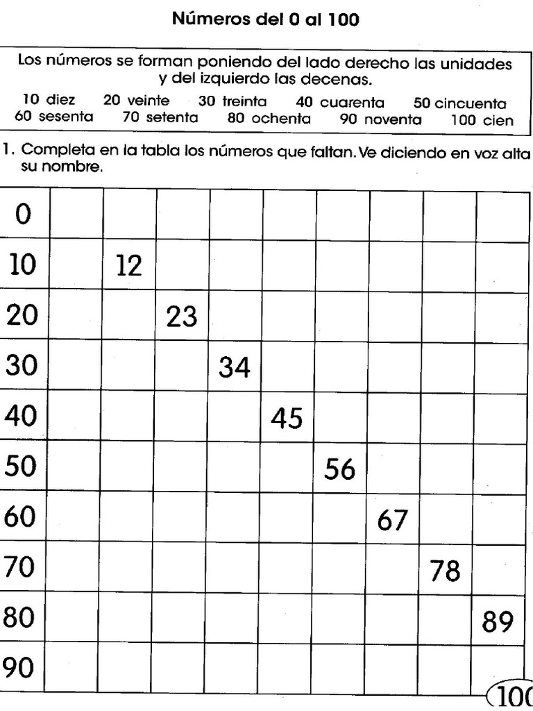 números del 0 al 100 | PDF