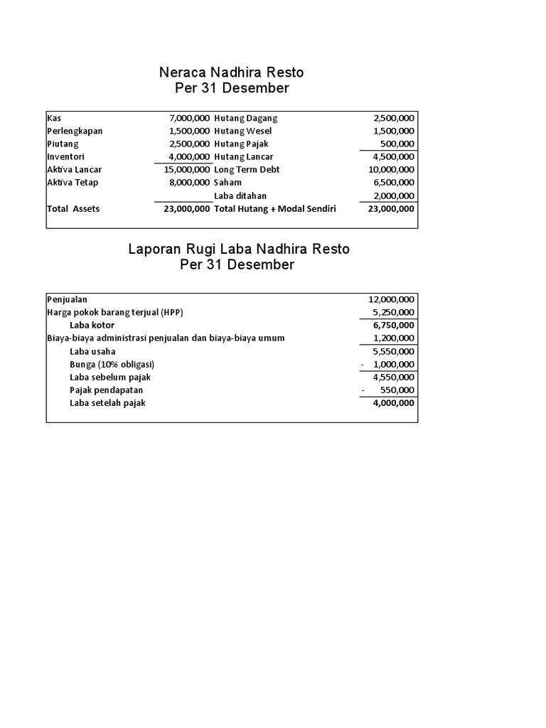 Rasio Keuangan Nabila Aprilia | PDF | Financial Services | Financial ...