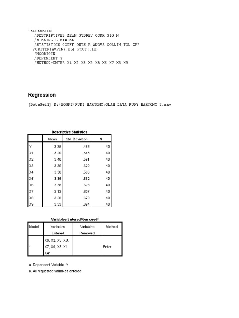 HASIL SPSS Regresi Linear Berganda | PDF | Errors And Residuals | Regression Analysis