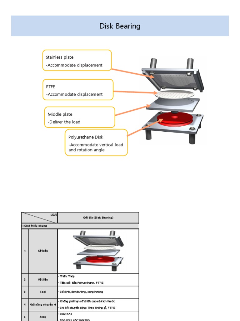 2. DISK BEARING | PDF