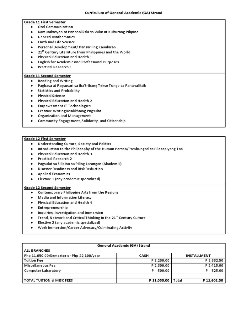 Curriculum of General Academic GA Strand | PDF