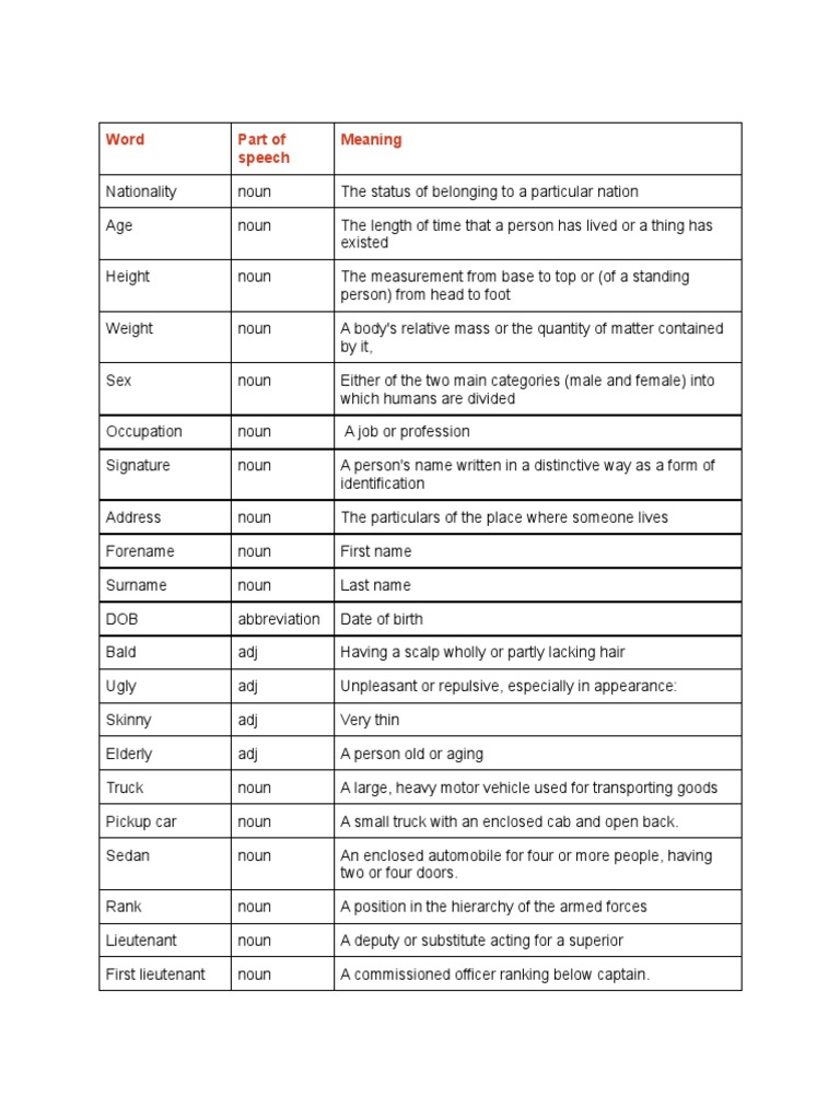 English For Non-Commissioned Security Officers Words List | PDF ...